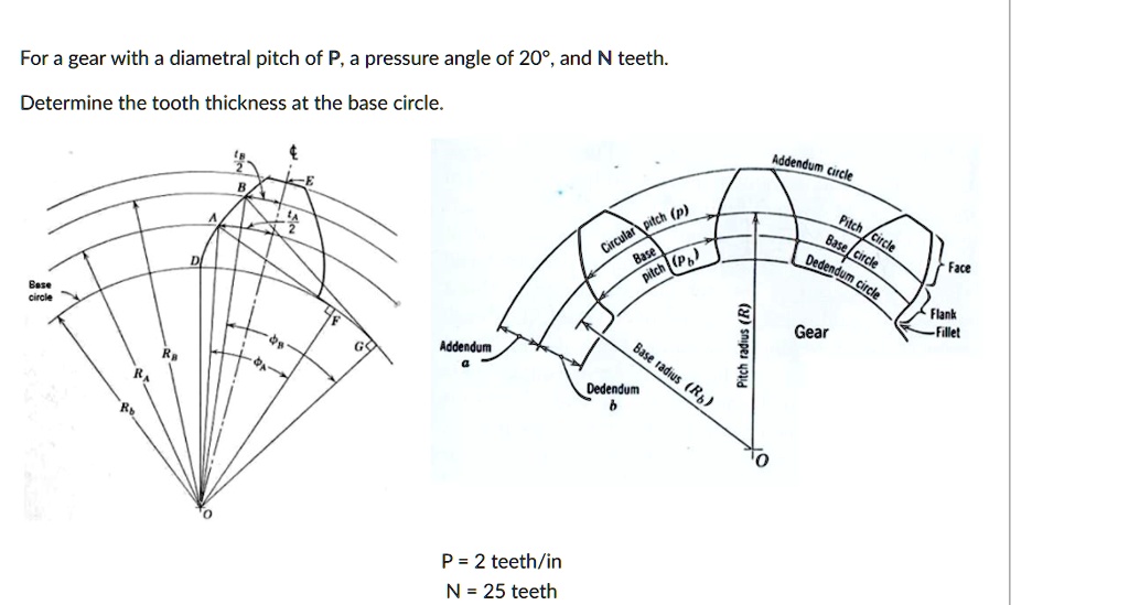 SOLVED: For a gear with a diametral pitch of P, a pressure angle of 20Â ...