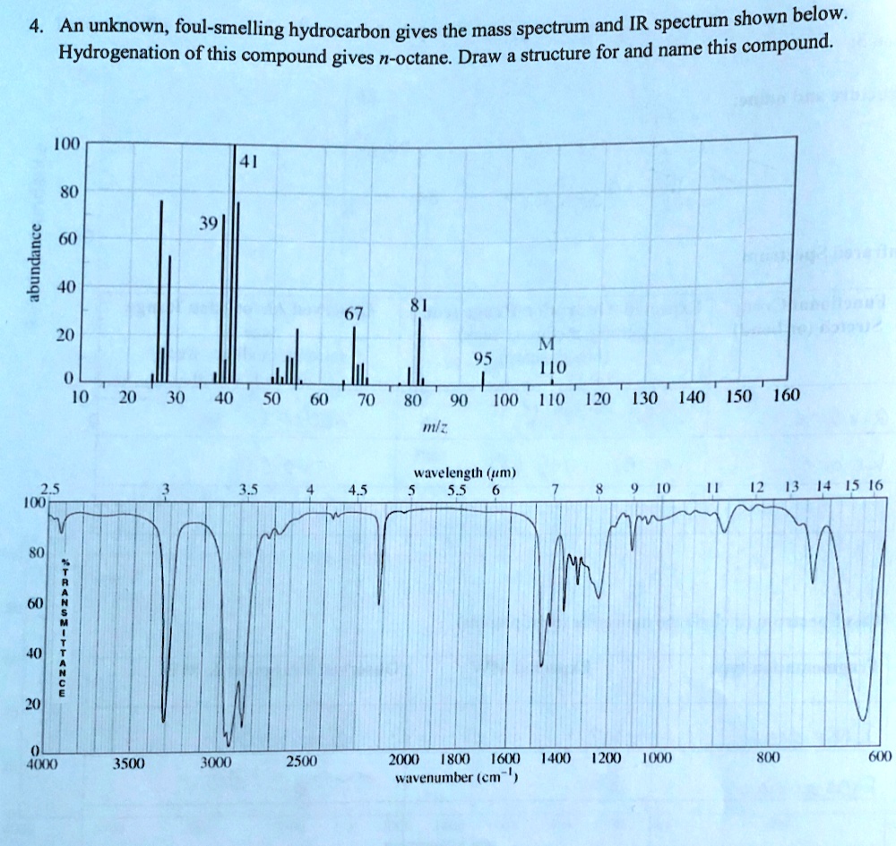 SOLVED: An unknown, foul-smelling hydrocarbon gives the mass spectrum ...