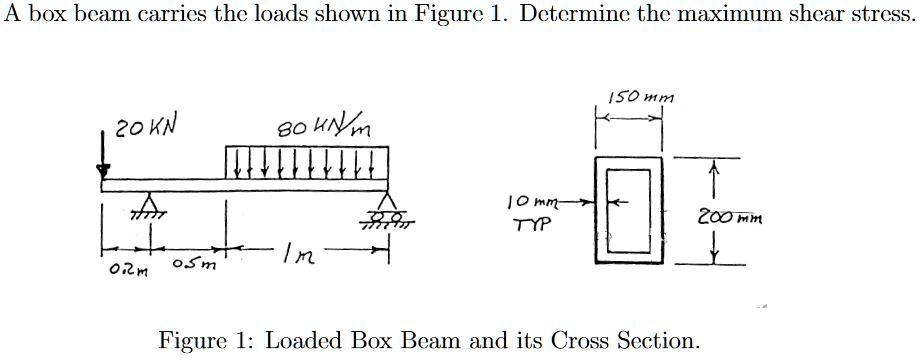 A box beam carries the loads shown in Figure 1. Determine the maximum ...