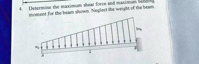 SOLVED: 4. Determine the maximum shear force and maximum bending moment ...