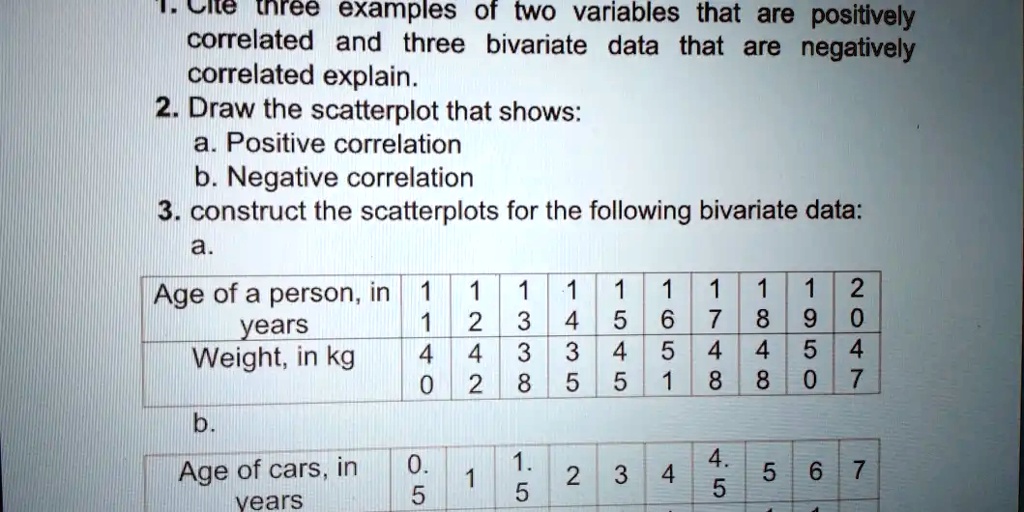 SOLVED: Examples of two variables that are positively correlated and three bivariate data that ...