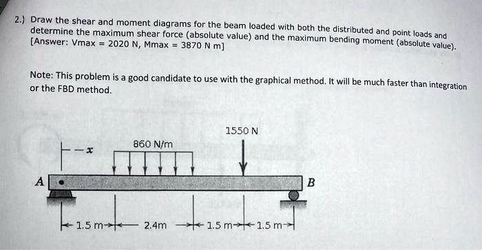 SOLVED:Deaw the shear ad moment diagrams for the beam loaded with determine the maximum shear ...