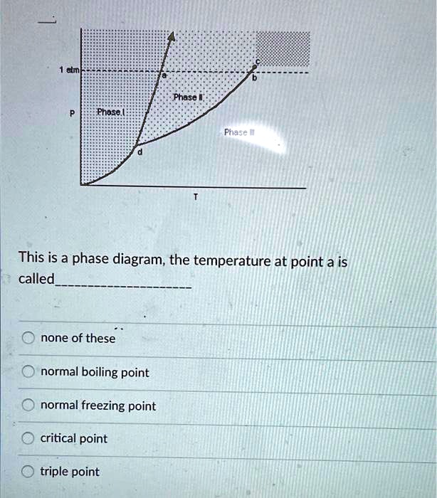 SOLVED: This is a phase diagram; the temperature at point a is called: - none of these - normal ...