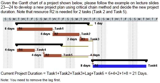 SOLVED: Given the Gantt chart of a project shown below, please follow the example on lecture ...