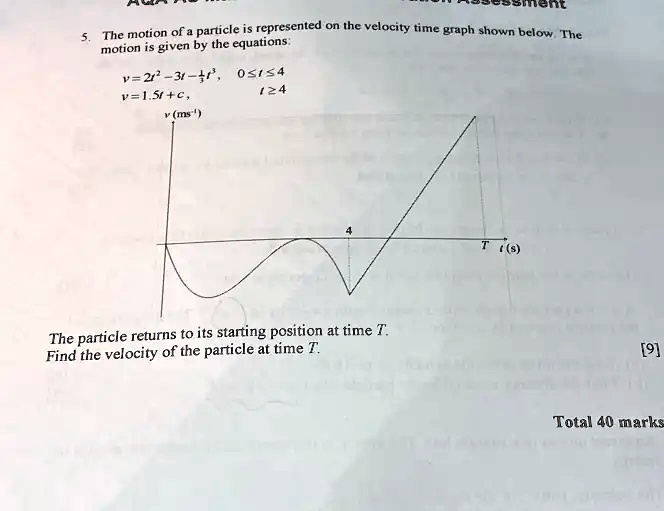 5. The motion of a particle is represented on the velocity time graph shown below. The motion is ...