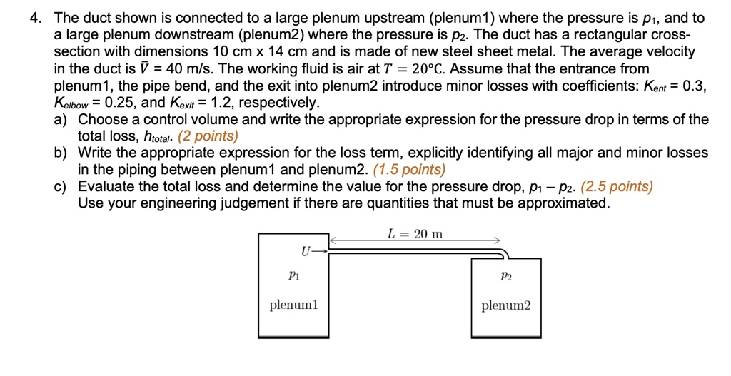 4. The duct shown is connected to a large plenum upstream (plenum1 ...