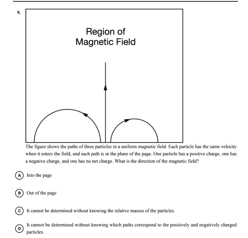 region of magnetic field the figure shows the paths of three particles ...
