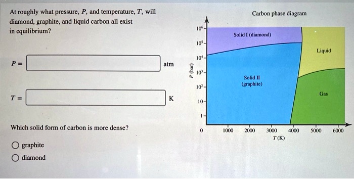 SOLVED: At roughly what pressure, and temperature, T; will diamond ...