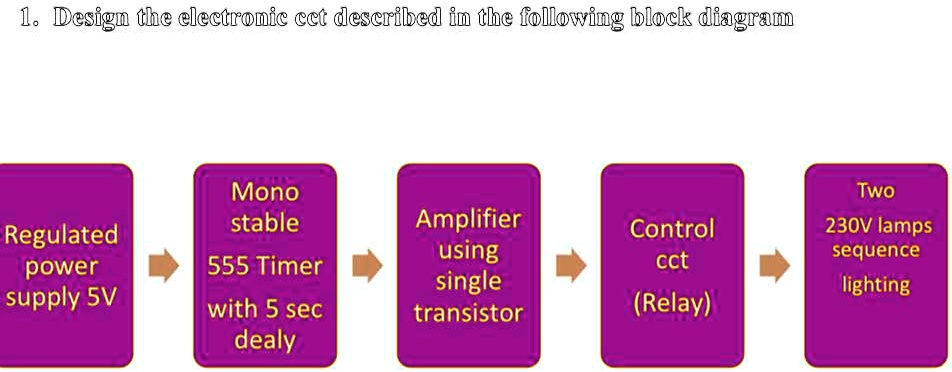 Design the electronic circuit described in the following block diagram ...
