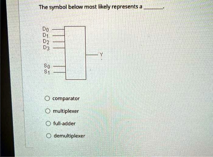the symbol below most likely represents a comparator omultiplexer full ...