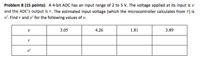 SOLVED: Problem 8 (15 points): A 4-bit ADC has an input range of 2 to 5 V. The voltage applied ...