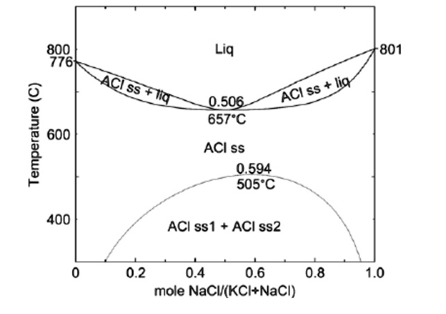 SOLVED: Here is the phase diagram for the Na1-xKxCl solid solution ...