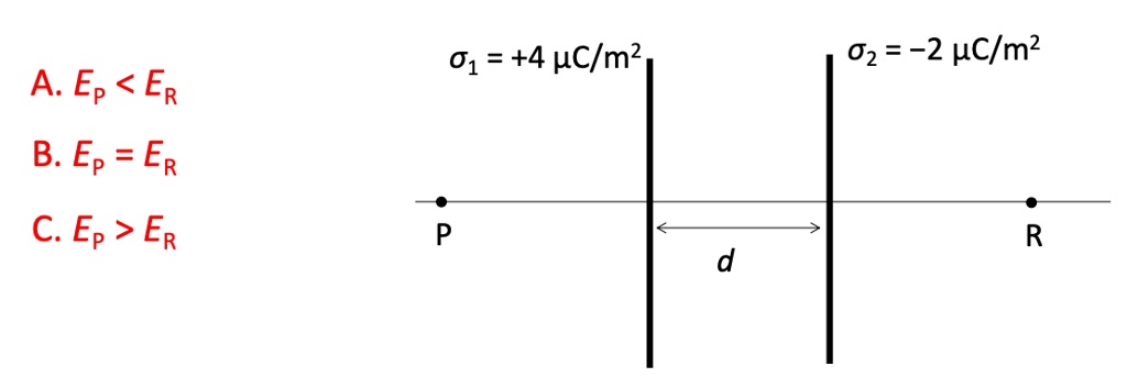 SOLVED: Two parallel, infinite planes with charge densities σ1 = +4 μC ...