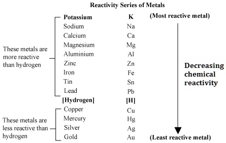 reactivity series of metals potassium mose reactive metal sodium ...