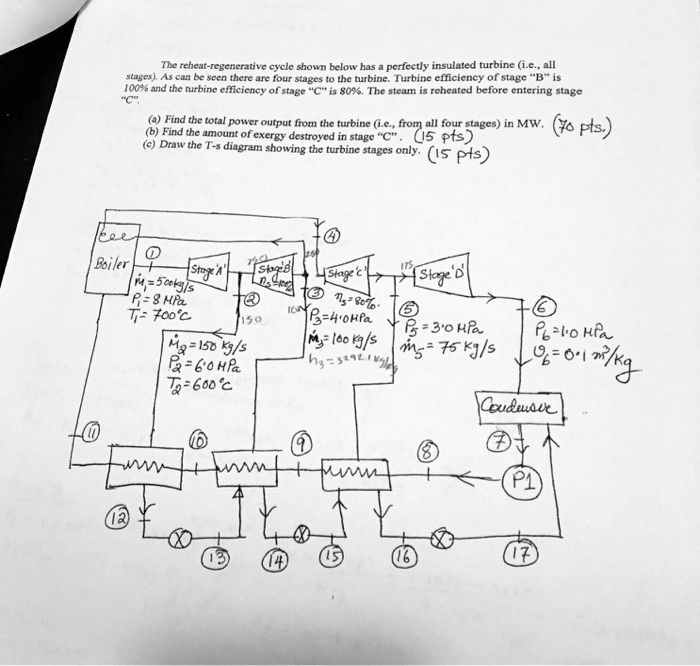 VIDEO solution: The reheat-regenerative cycle shown below has a ...