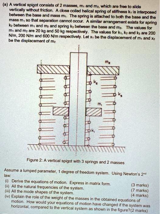 (a) A vertical spigot consists of 2 masses, m1 and m2, which are free ...