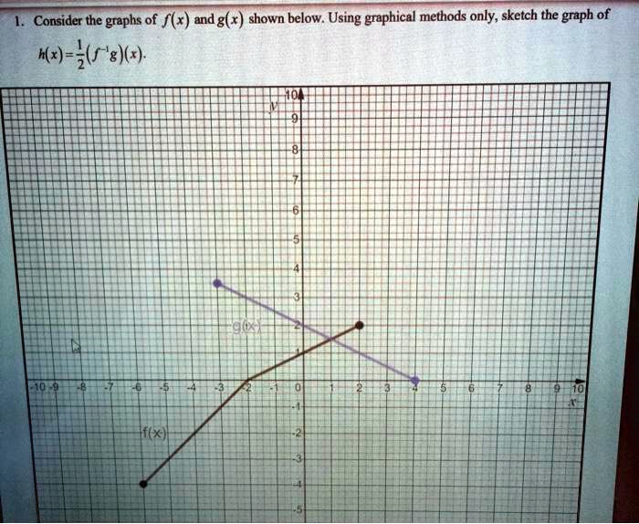 SOLVED: Consider the graphs = #)-(c'8)): and g(x) shown below: Using ...