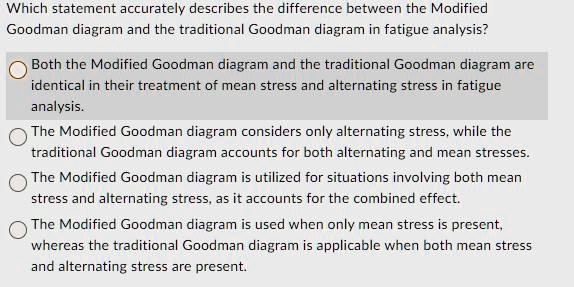 Goodman diagram and the traditional Goodman diagram in fatigue analysis ...