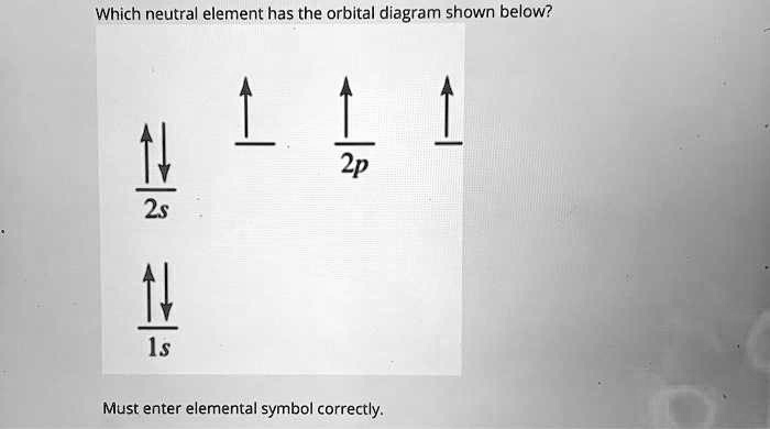 SOLVED: Which neutral element has the orbital diagram shown below? 1 2s ...