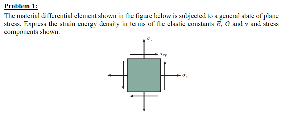 Problem 1: The material differential element shown in the figure below ...