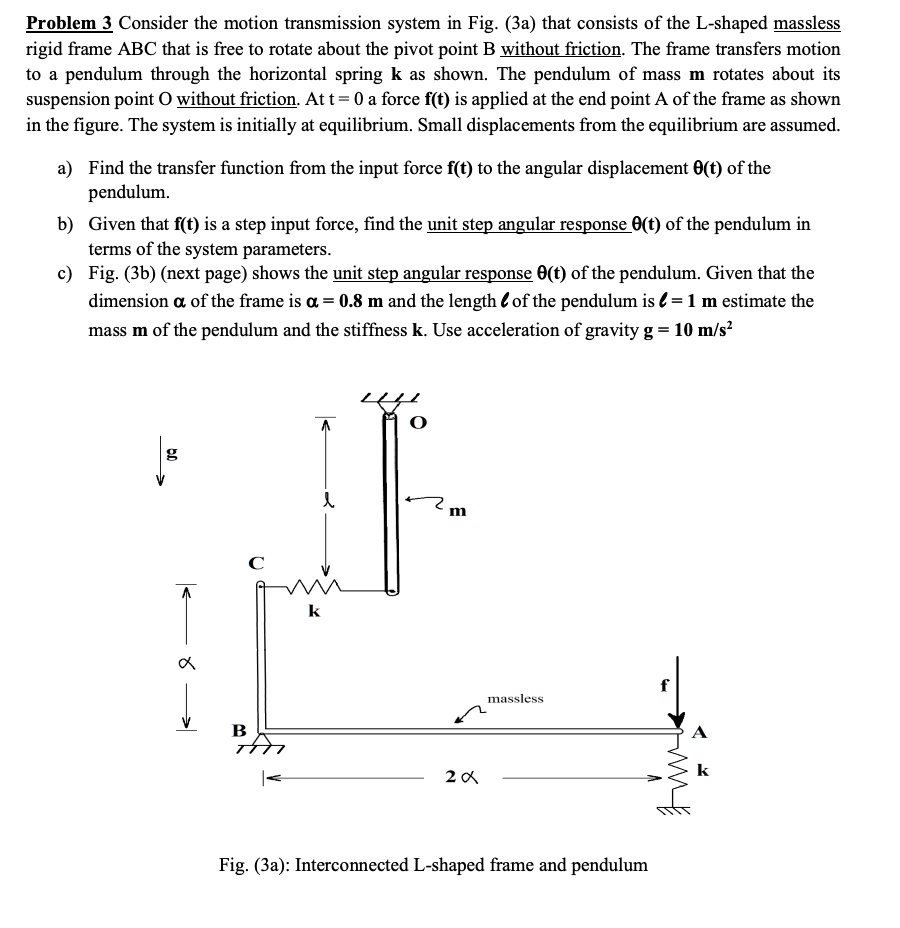 SOLVED: Problem 3: Consider the motion transmission system in Fig. (3a ...
