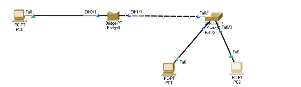 SOLVED: QUESTION 1 1- Configure the given topology and assign IP ...