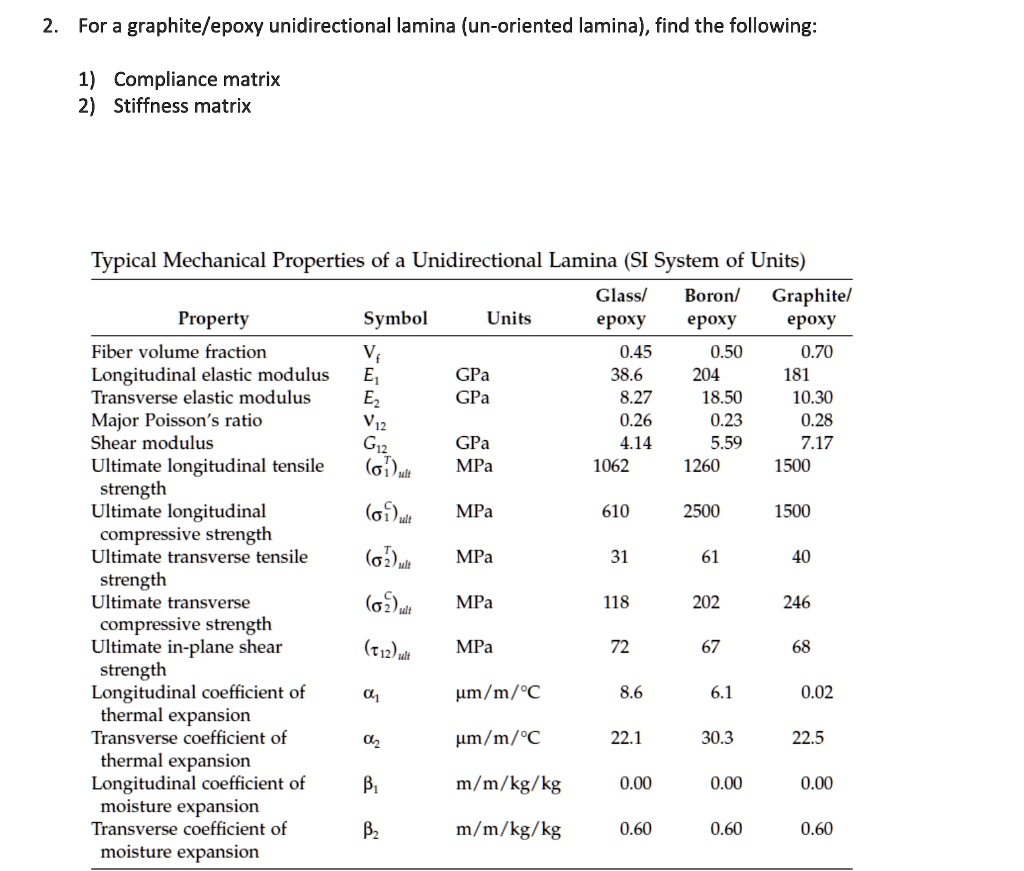 SOLVED: For a graphite/epoxy unidirectional lamina (un-oriented lamina ...