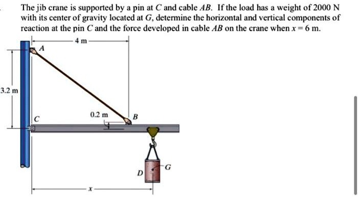 The jib crane is supported by a pin at C and cable AB. If the load has ...
