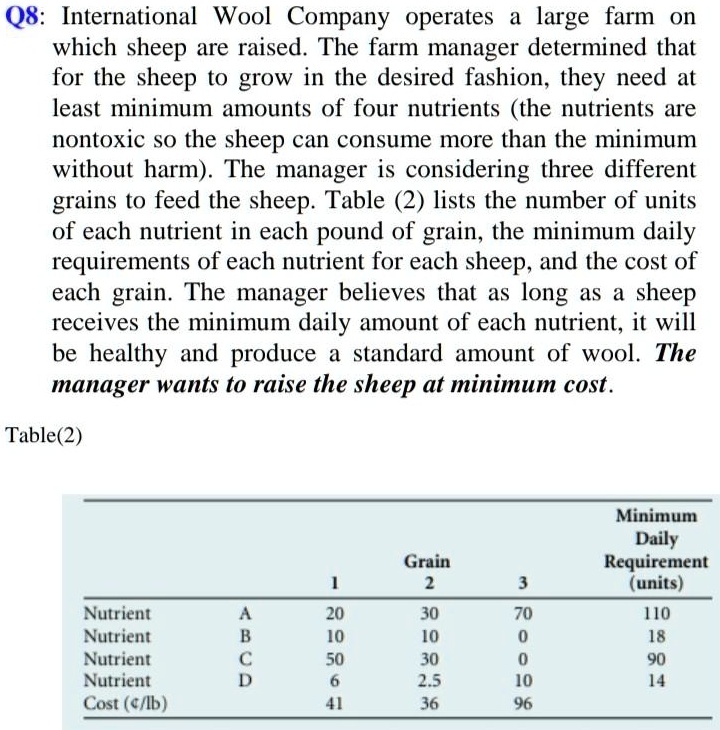 SOLVED: Q8: International Wool Company operates a large farm on which ...