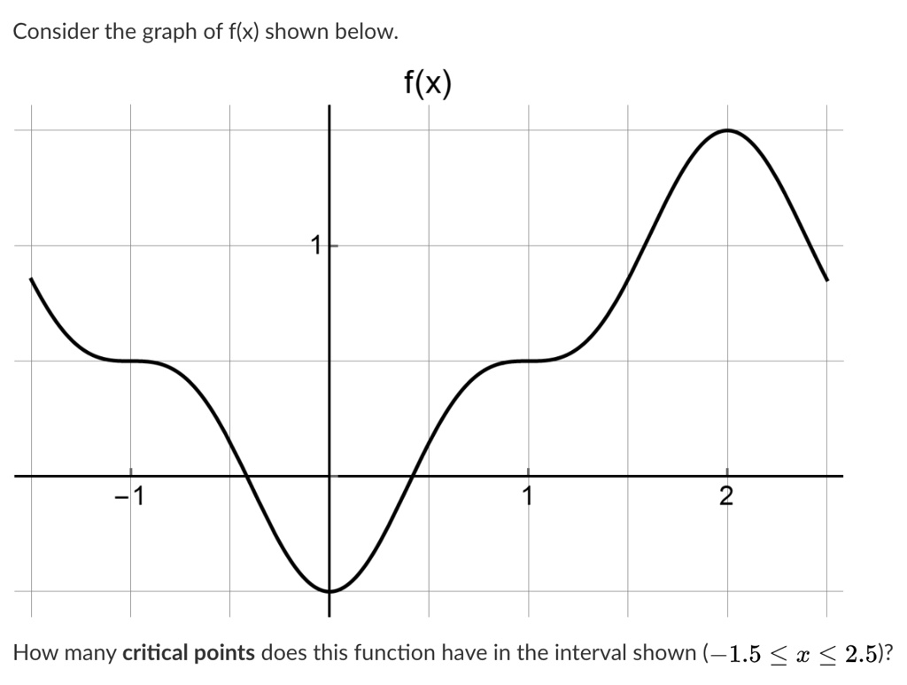 SOLVED: Consider the graph of f(x) shown below: f(x) How many critical ...