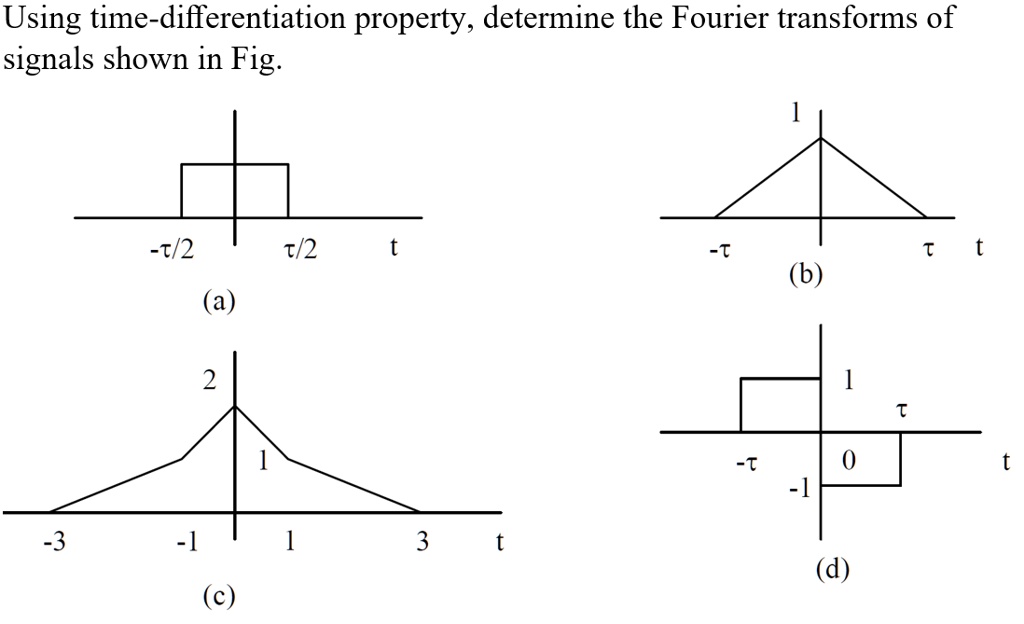 Using Time Differentiation Property Determine The Fourier Transforms Of Signals Shown In Fig
