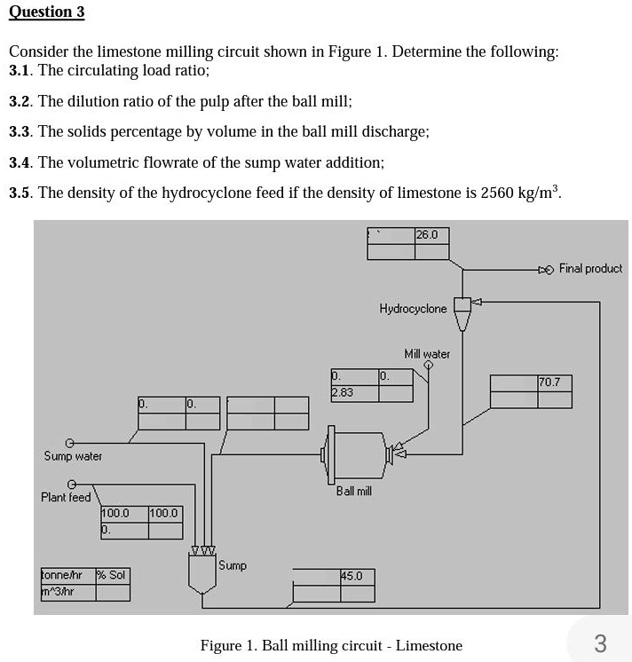 Question 3 Consider the limestone milling circuit shown in Figure 1 ...