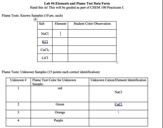 SOLVED:Lab #4 Elements and Flame Test Data Form Hand this in! This will ...