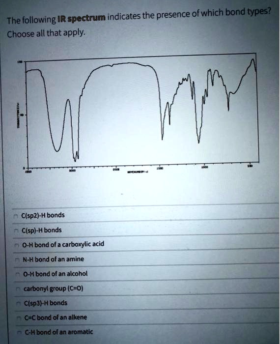 SOLVED: The following IR spectrum indicates the presence ofwhich bond ...