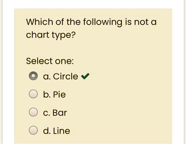 Which of the following is not a chart type? Select one: a. Circle b. Pie c. Bar d. Line