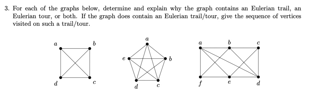 Solved For Each Of The Graphs Below Determine And Explain Why The Graph Contains An Eulerian 0921