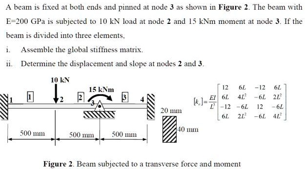 a beam is fixed at both ends and pinned at node 3 as shown in figure ...