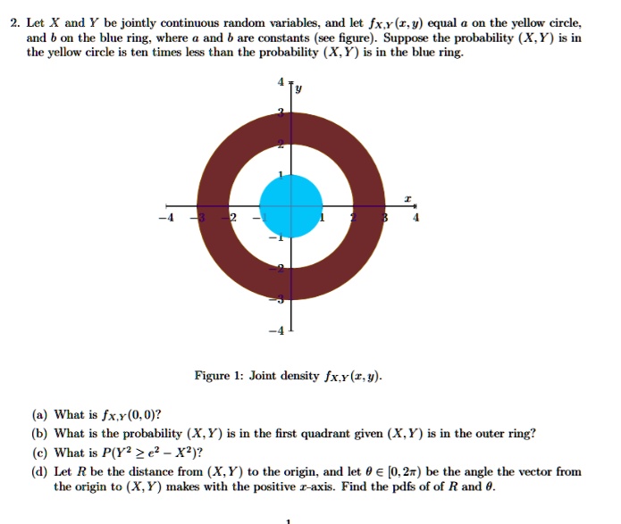 SOLVED: 2. Let X and Y be jointly continuous random variables: aud let fxx(I.y) equal on the ...