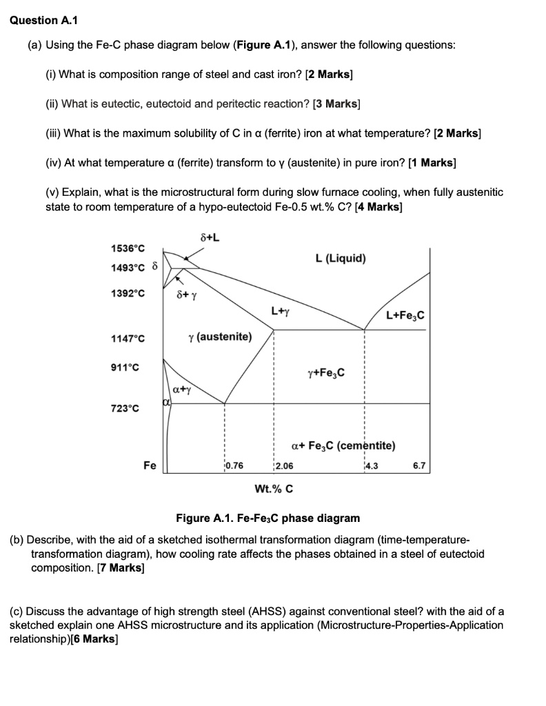 SOLVED: a) Using the Fe-C phase diagram below (Figure A.1), answer the ...
