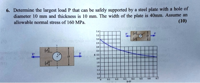 6. Determine the largest load P that can be safely supported by a steel ...