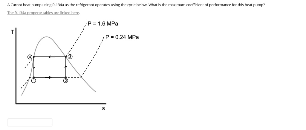 A Carnot heat pump using R-134a as the refrigerant operates using the ...