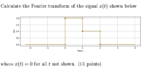 SOLVED: Calculate the Fourier transform of the signal x(t) shown below where 2(t) =0 for all not ...