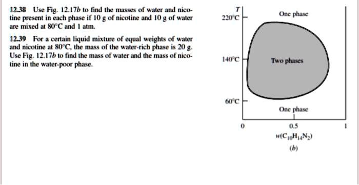 SOLVED: 12.38 Use Fig. 12.17b to find the masses of water and nicotine ...