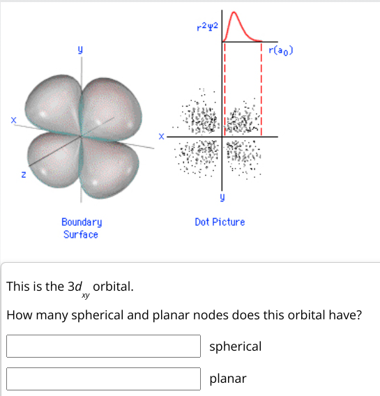 SOLVED: Boundary Surface Dot Picture This is the 3 dx y orbital. How many spherical and planar ...