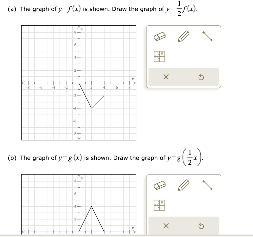 SOLVED: (a) The graph of y=f(x) is shown. Draw the graph of y= Ty X 6 A ...