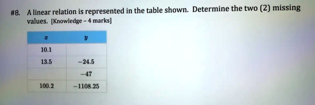 8 alinear relation is represented in the table shown determine the two 2 missing values ...