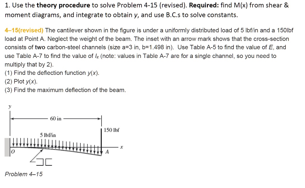 SOLVED: 1. Use the theory procedure to solve Problem 4-15 (revised ...