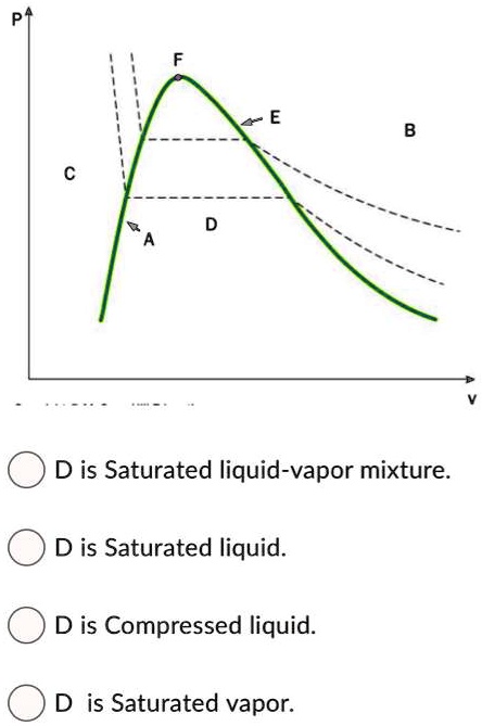 SOLVED: D is a saturated liquid-vapor mixture. D is a saturated liquid ...