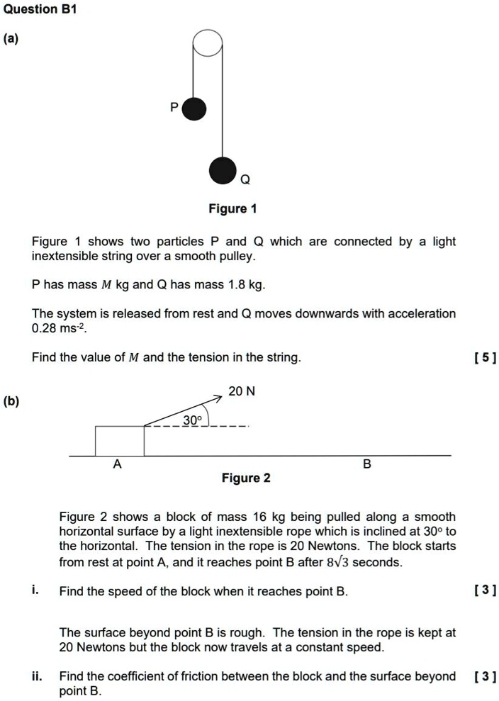 SOLVED: (a) Figure shows two particles P and Q which are connected by a light inextensible ...
