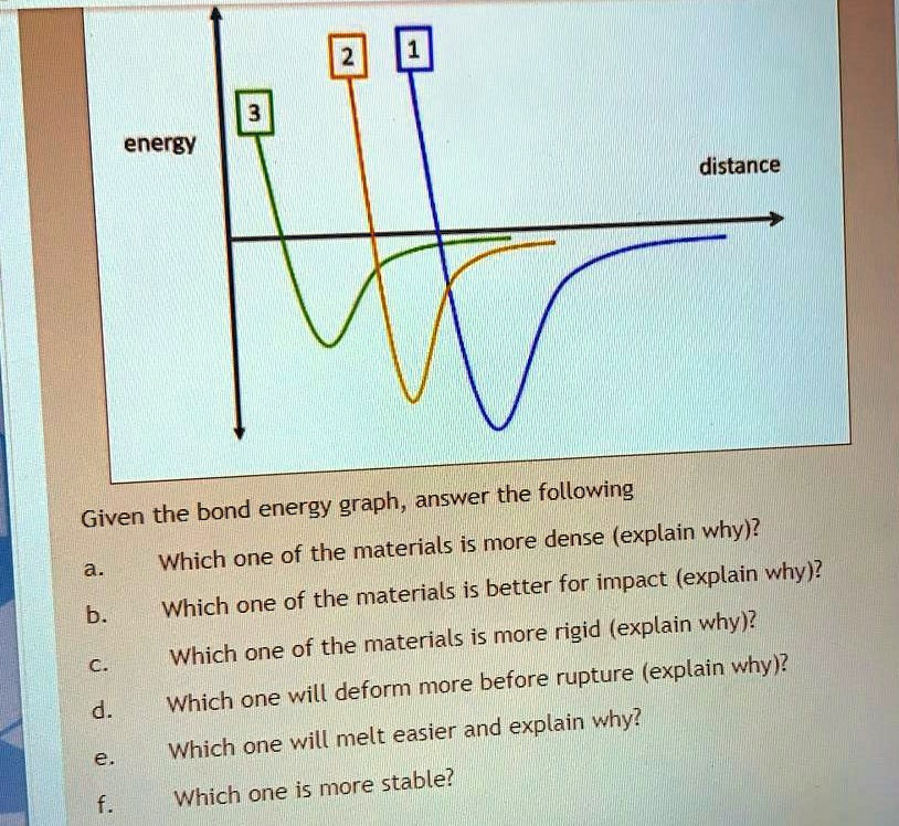 SOLVED: 3 energy distance Given the bond energy graph, answer the ...